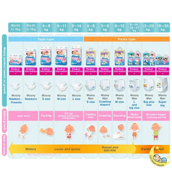 Biggest-Size Pull-Ups for Girls - Moony Diapers Pants Type (40-77 lbs ...